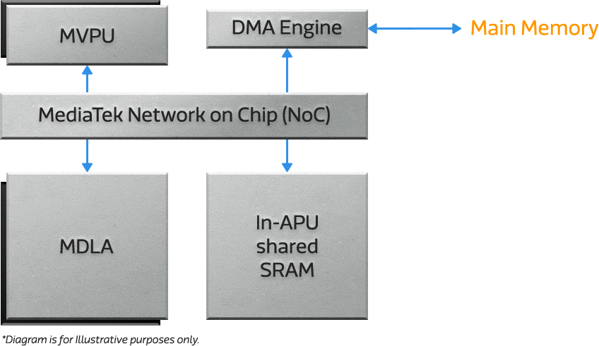 MediaTek Edge AI